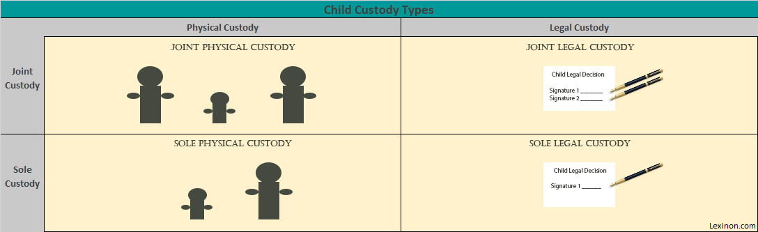 Child Custody Laws Child Custody Types Schedules And Agreements 